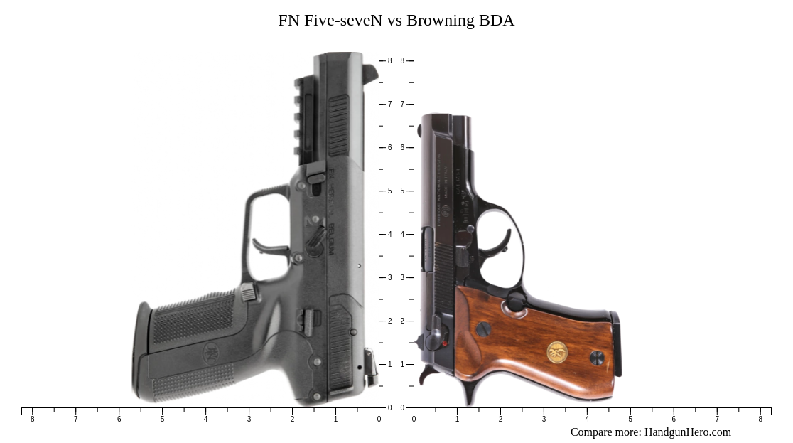 FN Five-seveN vs Browning BDA size comparison | Handgun Hero