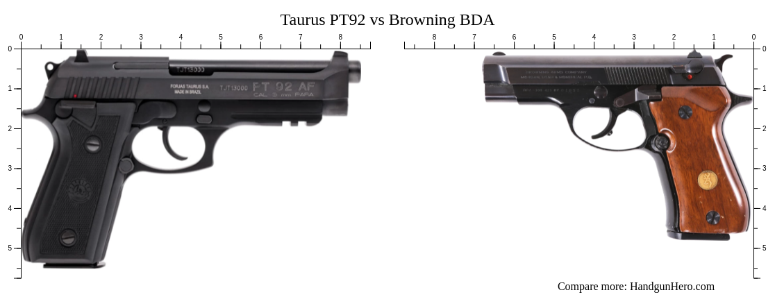 Taurus PT92 vs Browning BDA size comparison | Handgun Hero