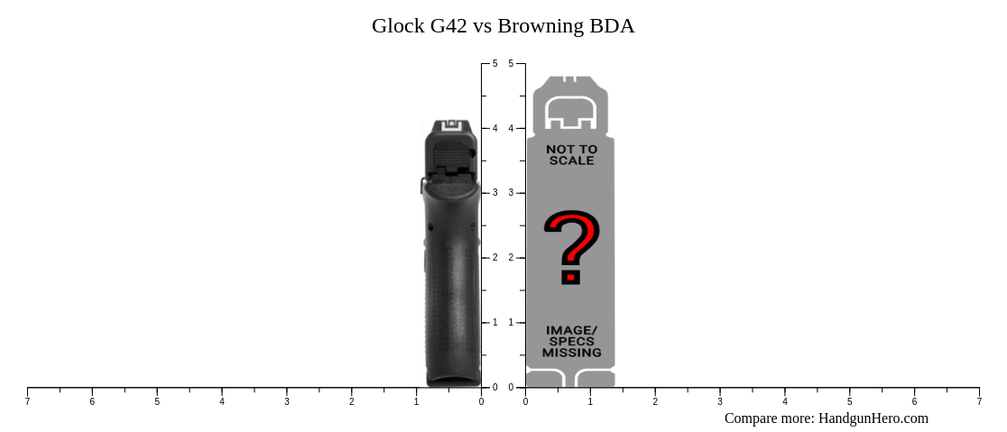 Glock G42 vs Browning BDA size comparison | Handgun Hero