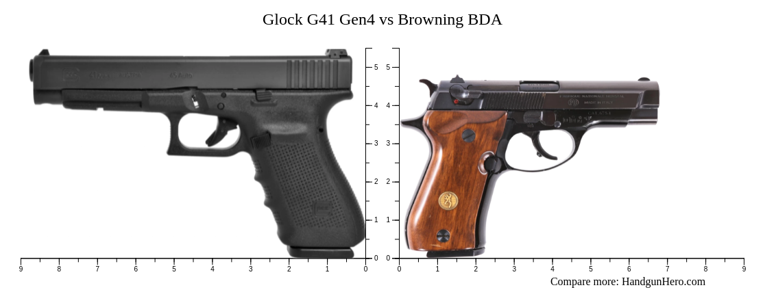 Glock G41 Gen4 vs Browning BDA size comparison | Handgun Hero