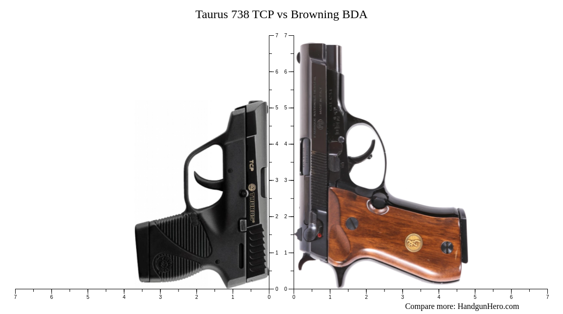 Taurus 738 TCP vs Browning BDA size comparison | Handgun Hero