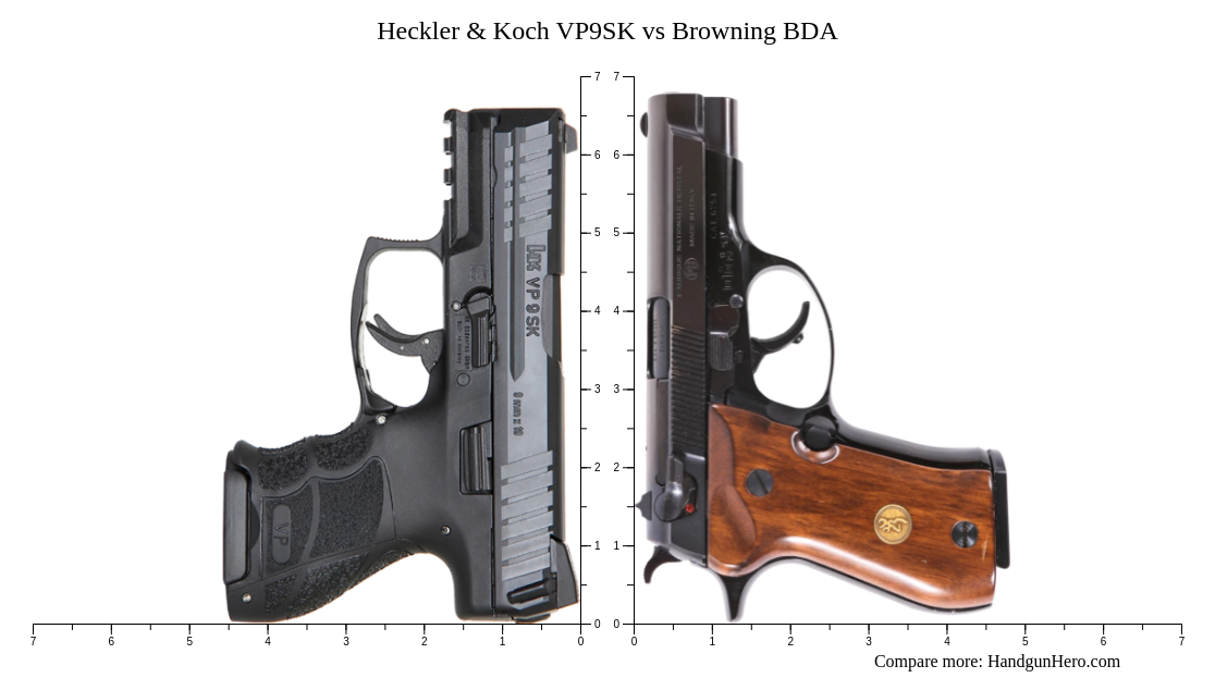 Heckler & Koch VP9SK vs Browning BDA size comparison | Handgun Hero