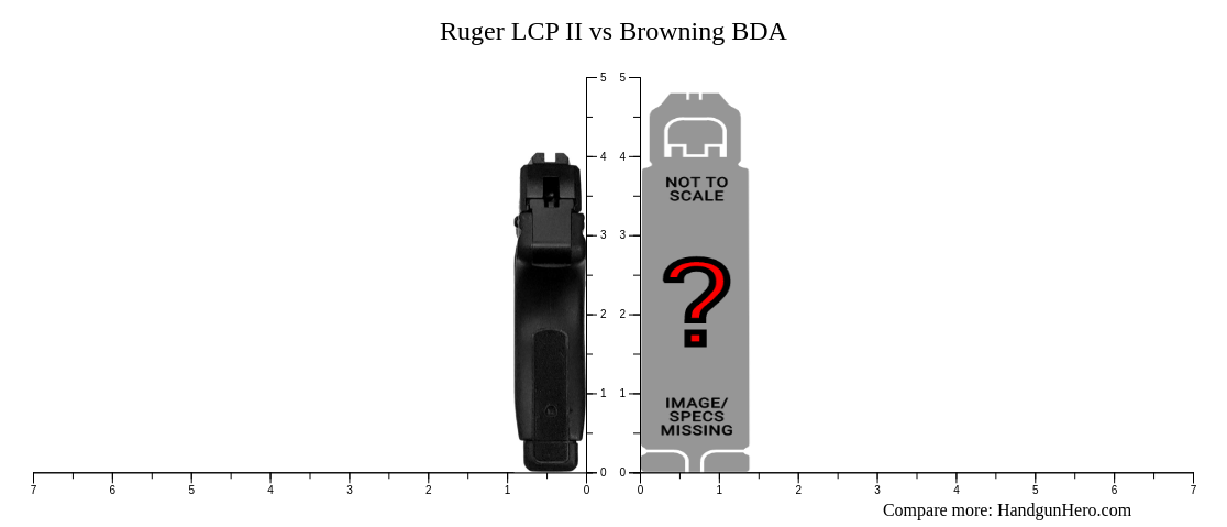 Ruger LCP II vs Browning BDA size comparison | Handgun Hero