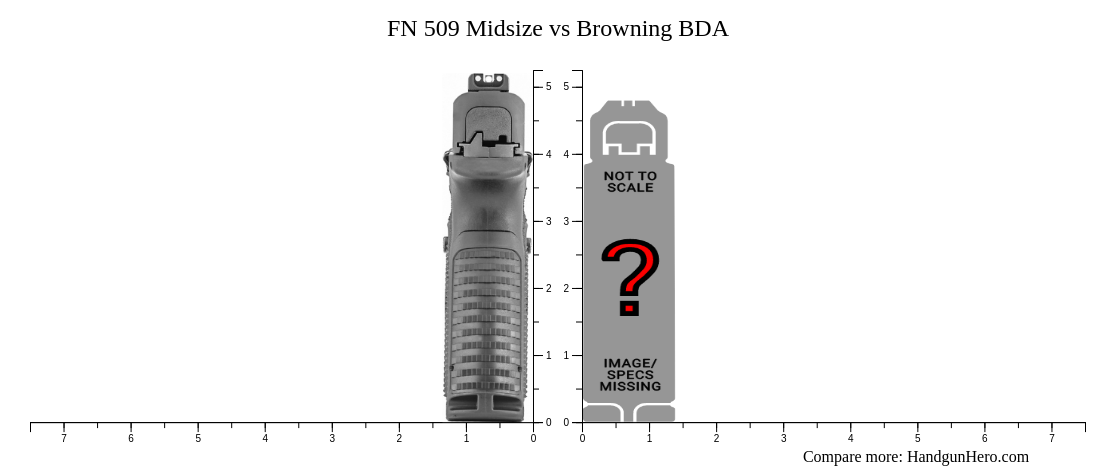FN 509 Midsize vs Browning BDA size comparison | Handgun Hero
