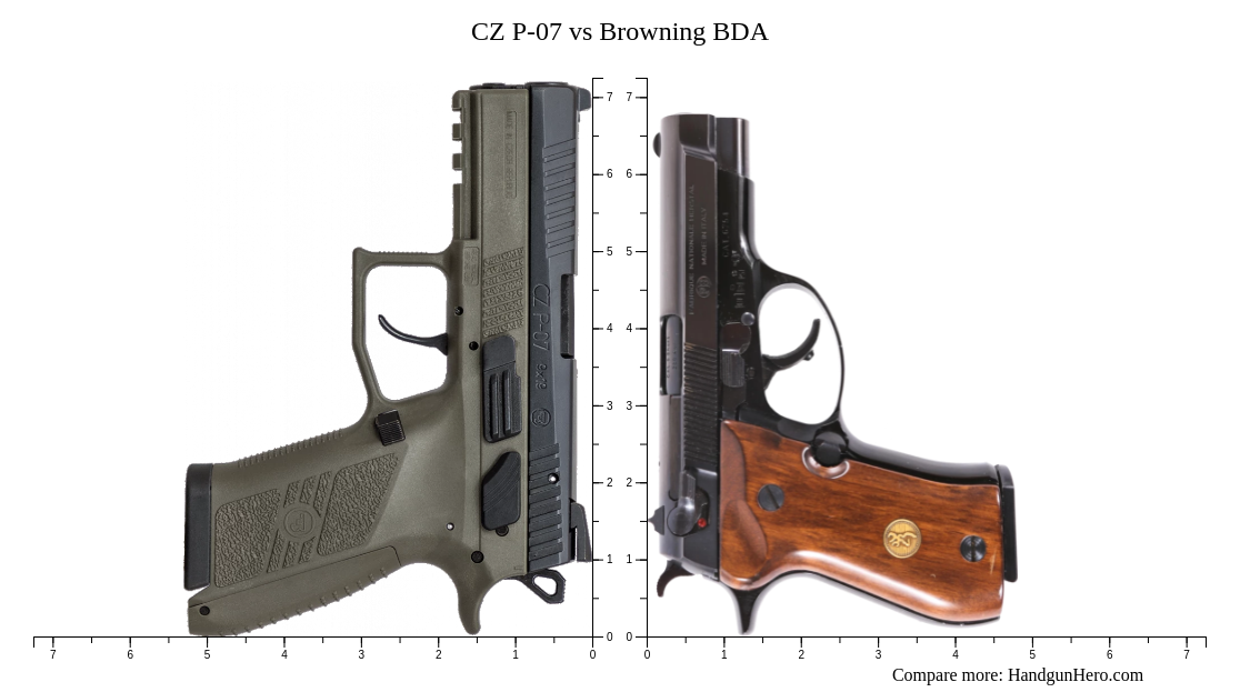 CZ P-07 vs Browning BDA size comparison | Handgun Hero