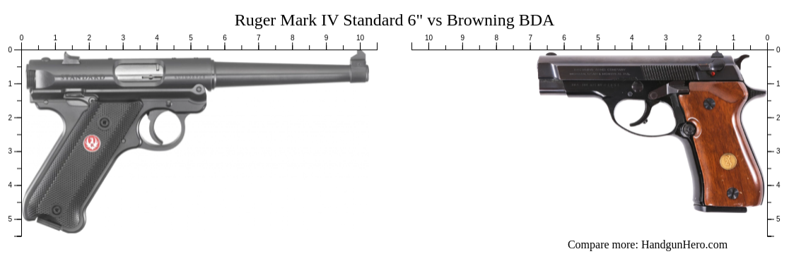 Ruger Mark IV Standard 6" vs Browning BDA size comparison | Handgun Hero