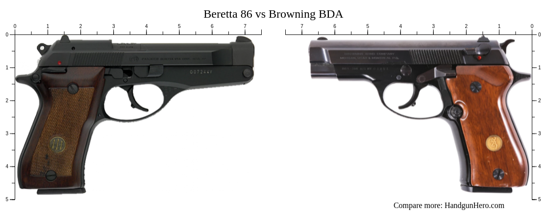 Beretta 86 vs Browning BDA size comparison | Handgun Hero