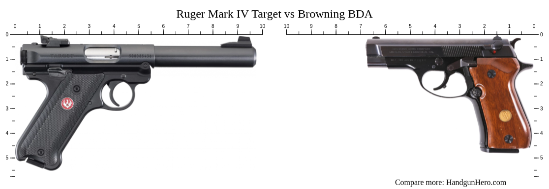 Ruger Mark IV Target vs Browning BDA size comparison | Handgun Hero