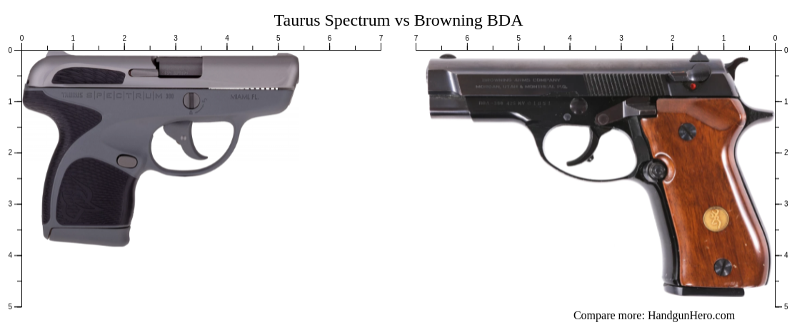 Taurus Spectrum vs Browning BDA size comparison | Handgun Hero