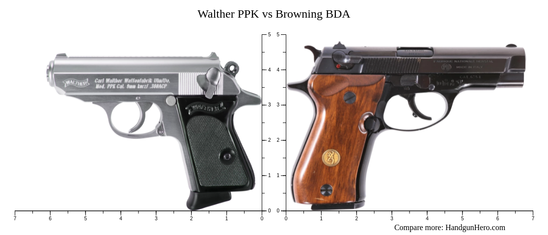 Walther PPK vs Browning BDA size comparison | Handgun Hero