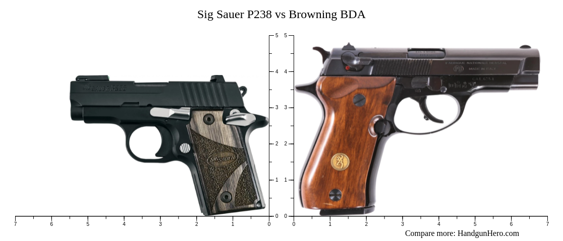 Sig Sauer P238 vs Browning BDA size comparison | Handgun Hero