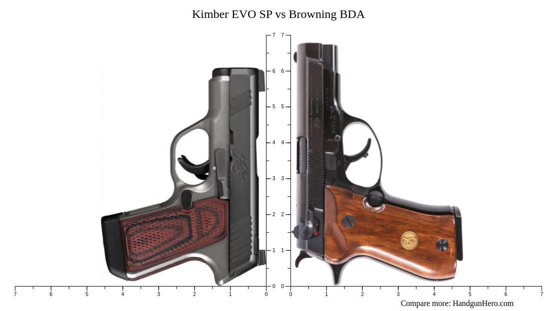 Kimber EVO SP vs Browning BDA size comparison | Handgun Hero