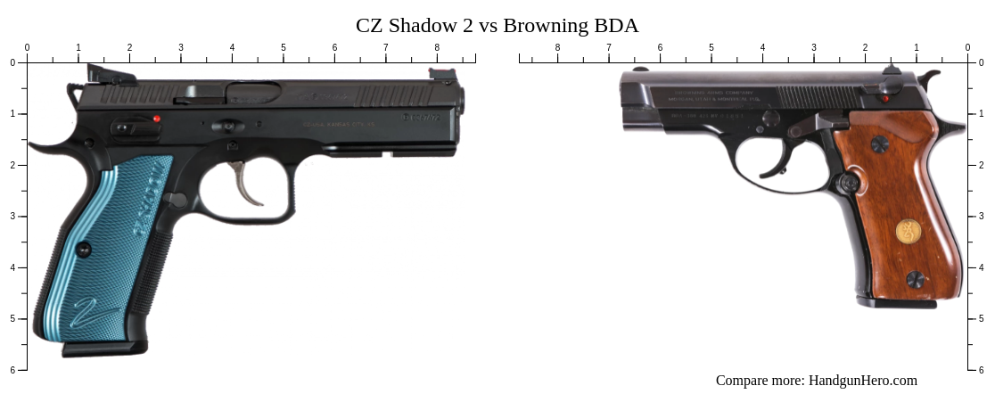 CZ Shadow 2 vs Browning BDA size comparison | Handgun Hero