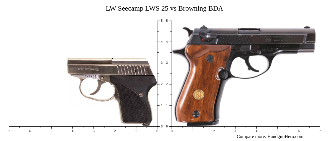 LW Seecamp LWS 25 vs Browning BDA size comparison | Handgun Hero
