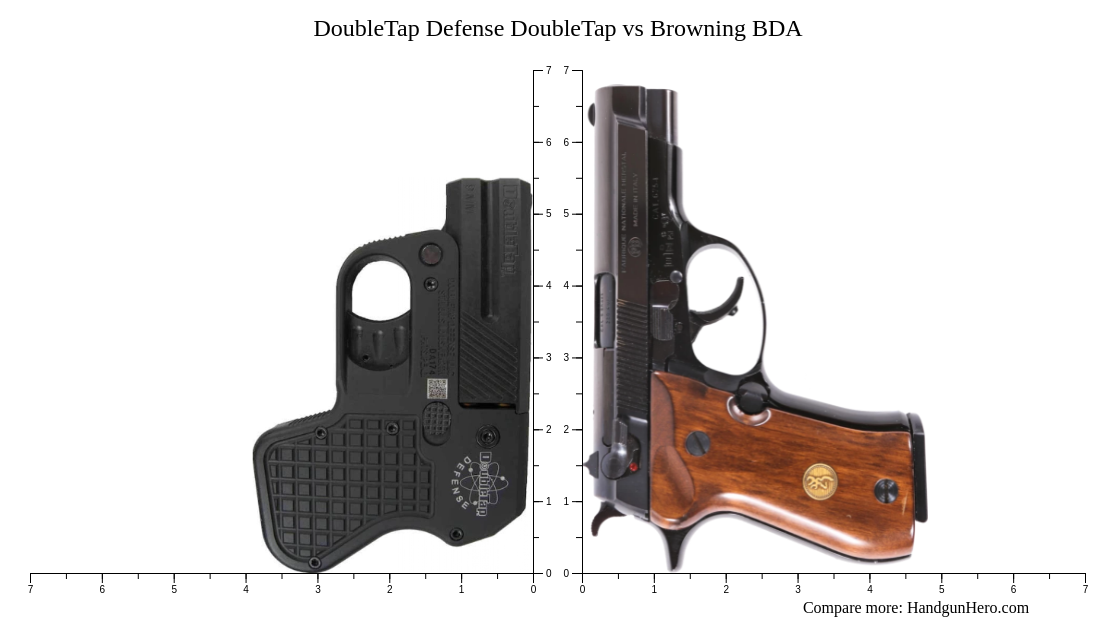 DoubleTap Defense DoubleTap vs Browning BDA size comparison | Handgun Hero