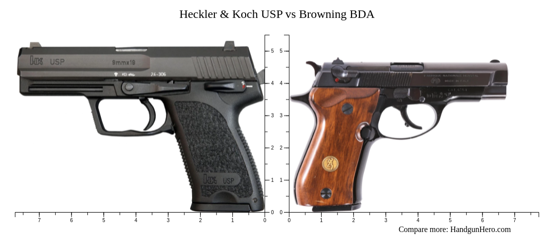 Heckler & Koch USP vs Browning BDA size comparison | Handgun Hero