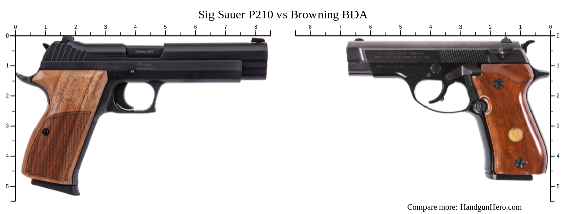 Sig Sauer P210 vs Browning BDA size comparison | Handgun Hero