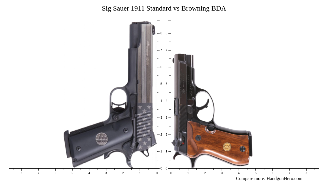 Sig Sauer 1911 Standard vs Browning BDA size comparison | Handgun Hero