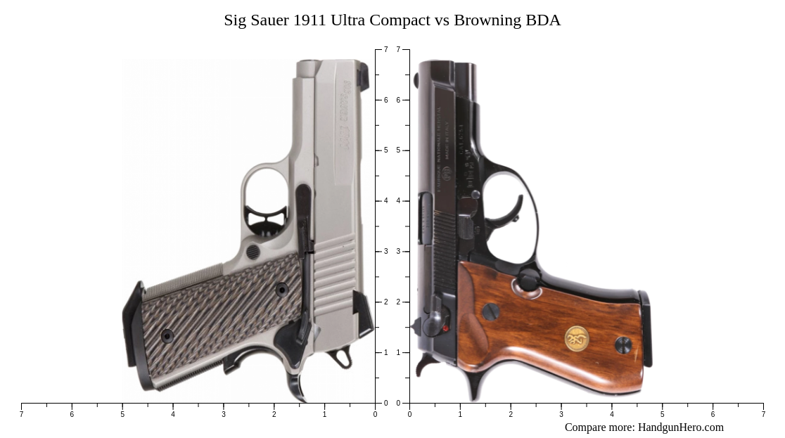 Sig Sauer 1911 Ultra Compact vs Browning BDA size comparison | Handgun Hero