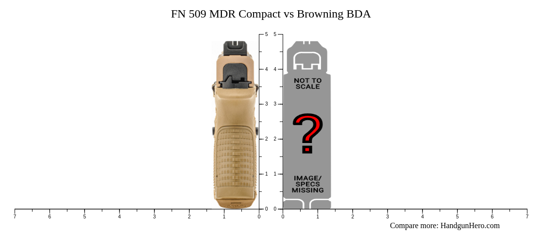 FN 509 MDR Compact vs Browning BDA size comparison | Handgun Hero