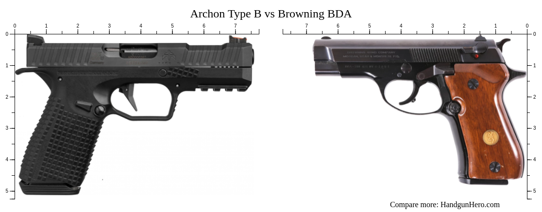Archon Type B vs Browning BDA size comparison | Handgun Hero