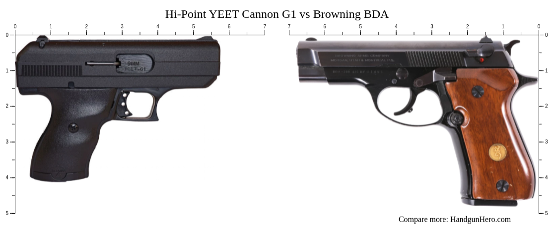 Hi-Point YEET Cannon G1 vs Browning BDA size comparison | Handgun Hero