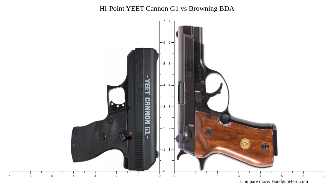 Hi-Point YEET Cannon G1 vs Browning BDA size comparison | Handgun Hero