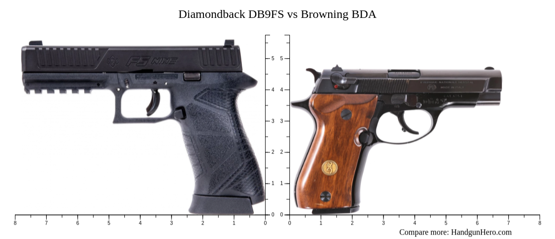 Diamondback DB9FS vs Browning BDA size comparison | Handgun Hero