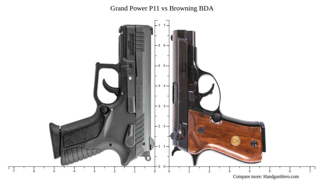 Grand Power P11 vs Browning BDA size comparison | Handgun Hero