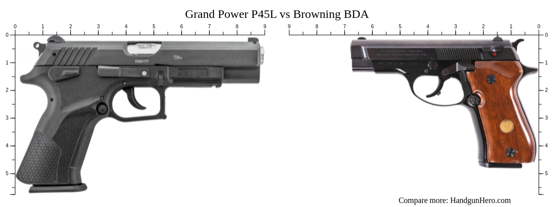 Grand Power P45L vs Browning BDA size comparison | Handgun Hero