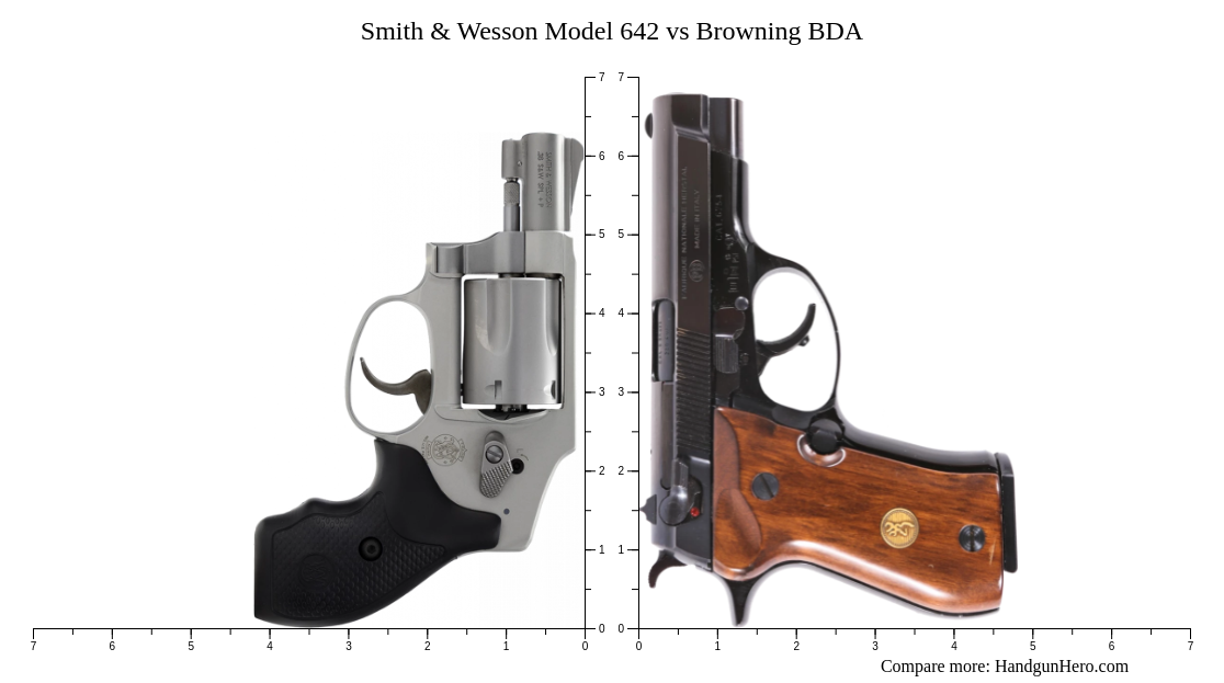 Smith & Wesson Model 642 vs Browning BDA size comparison | Handgun Hero