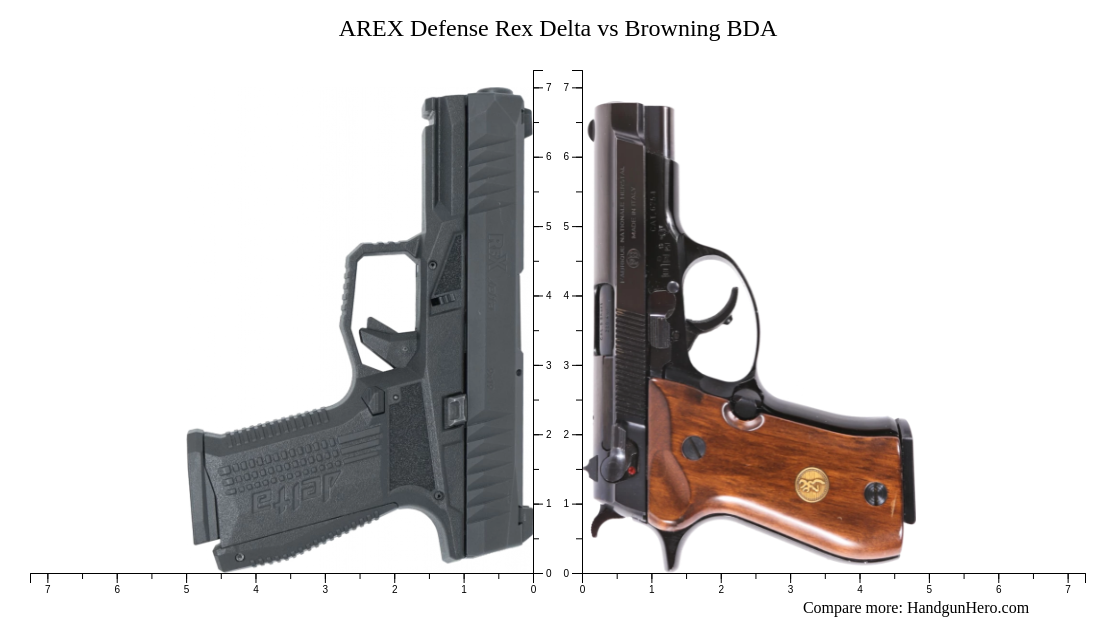 AREX Defense Rex Delta vs Browning BDA size comparison | Handgun Hero