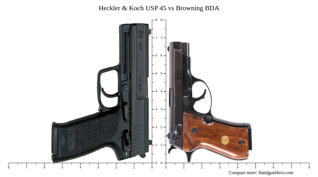 Heckler & Koch USP 45 vs Browning BDA size comparison | Handgun Hero