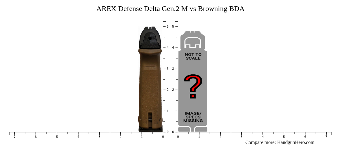 AREX Defense Delta Gen.2 M vs Browning BDA size comparison | Handgun Hero