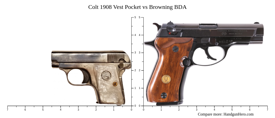 Colt 1908 Vest Pocket vs Browning BDA size comparison | Handgun Hero