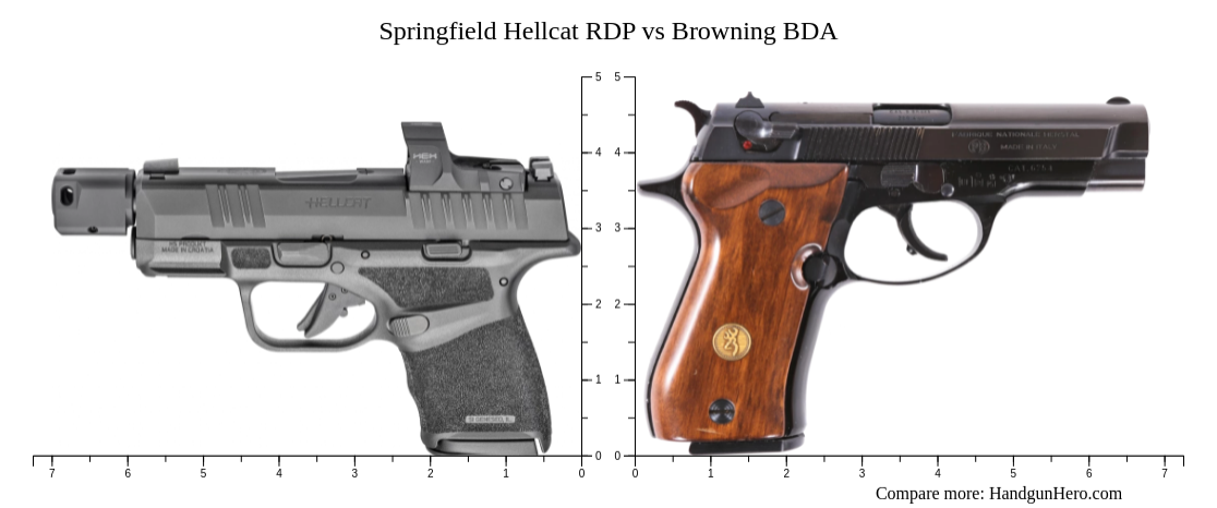 Springfield Hellcat RDP vs Browning BDA size comparison | Handgun Hero