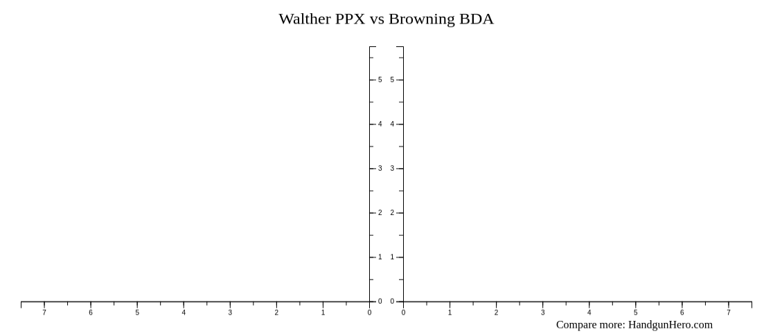 Walther PPX vs Browning BDA size comparison | Handgun Hero