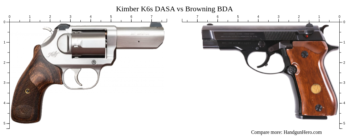 Kimber K6s DASA vs Browning BDA size comparison | Handgun Hero