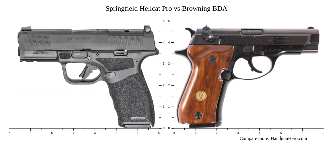 Sig Sauer P365 XL vs Springfield Hellcat Pro vs Walther PDP F Series 4 ...