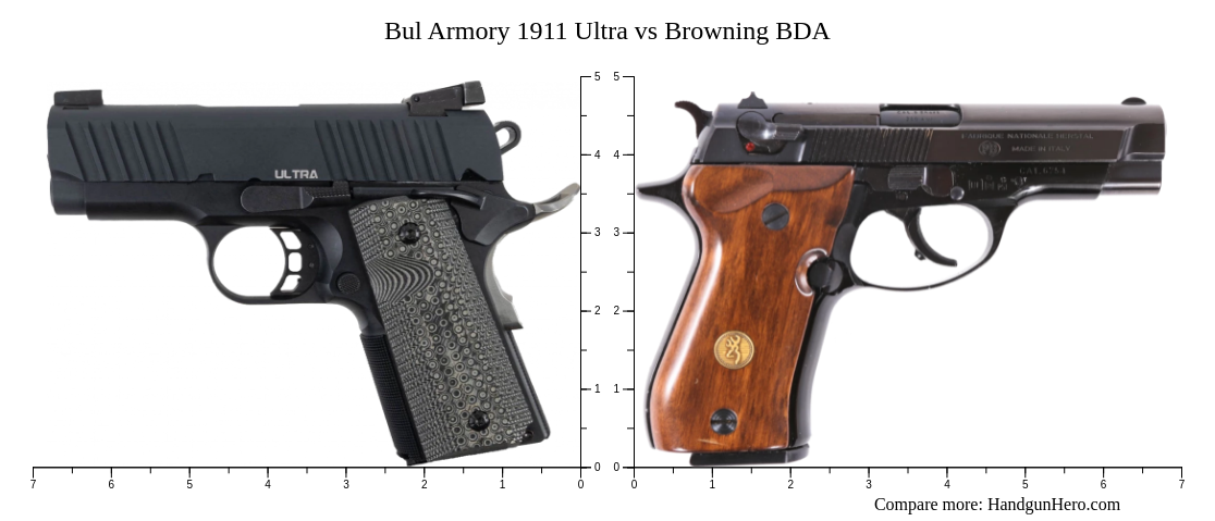 Bul Armory 1911 Ultra vs Browning BDA size comparison | Handgun Hero