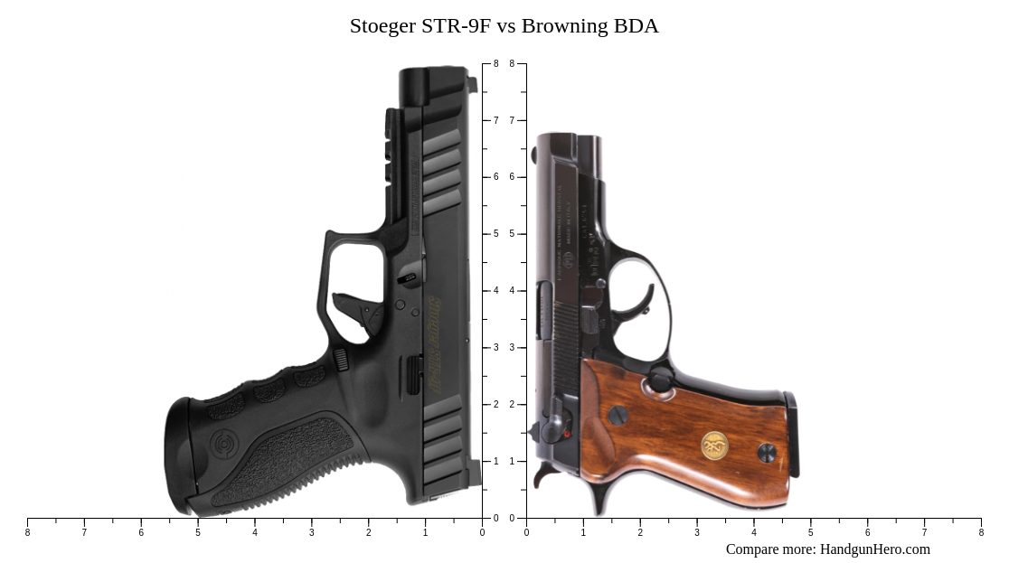 Stoeger STR-9F vs Browning BDA size comparison | Handgun Hero