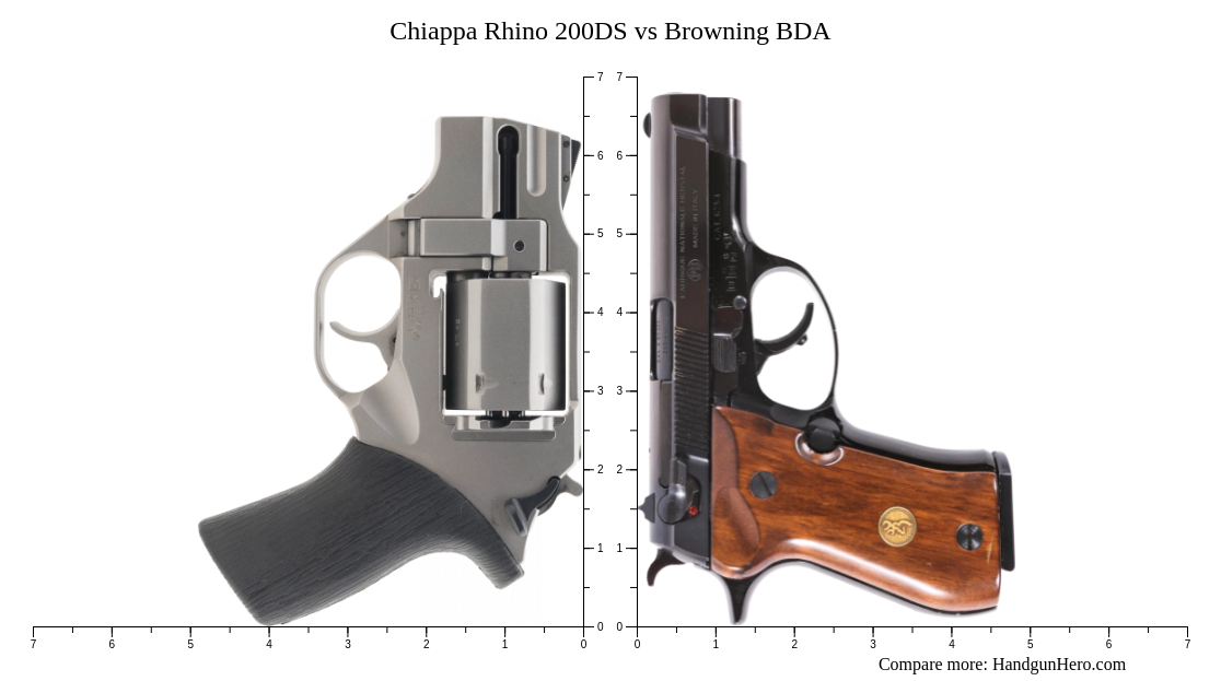 Chiappa Rhino 200DS vs Browning BDA size comparison | Handgun Hero