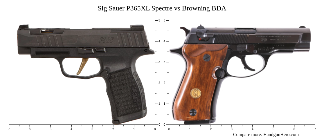 Sig Sauer P365XL Spectre vs Browning BDA size comparison | Handgun Hero