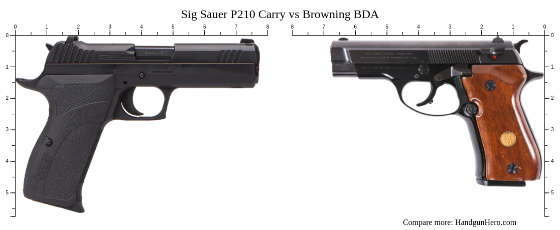 Sig Sauer P210 Carry vs Browning BDA size comparison | Handgun Hero