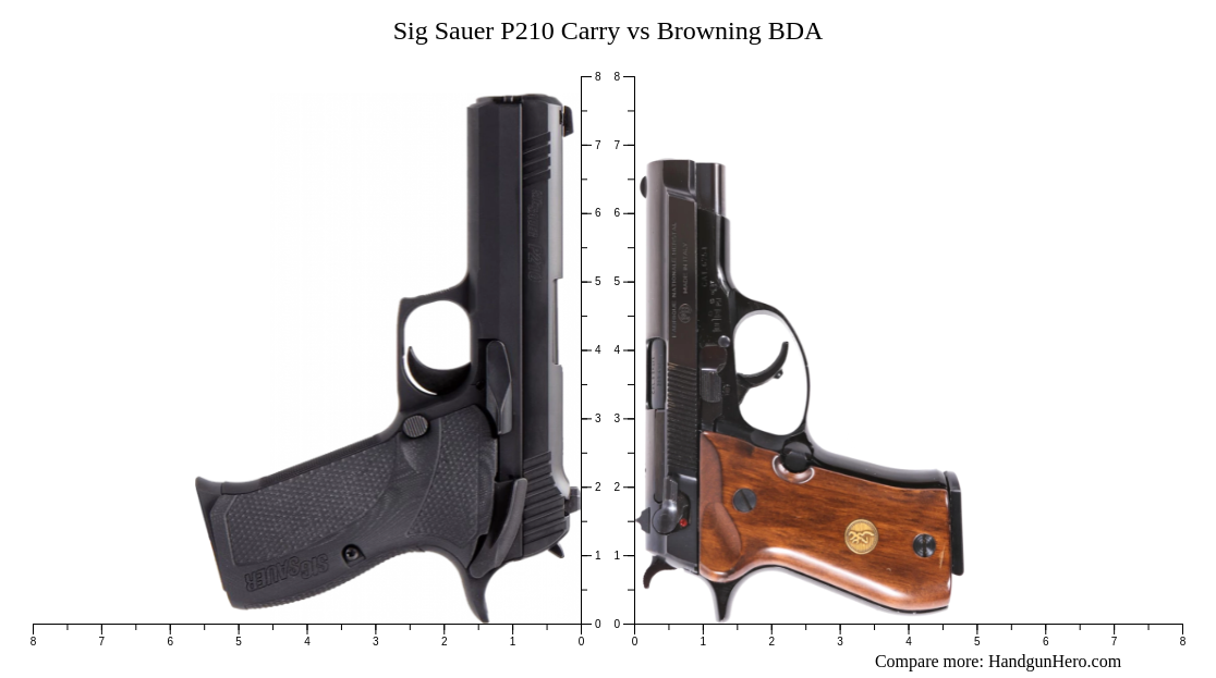 Sig Sauer P210 Carry vs Browning BDA size comparison | Handgun Hero