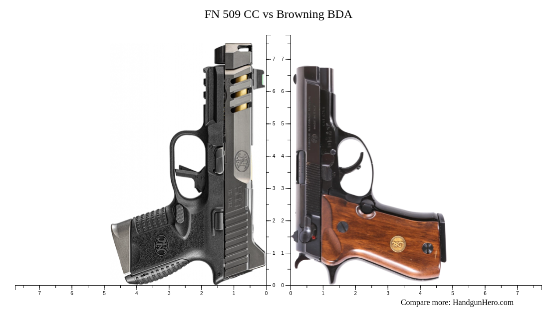 FN 509 CC vs Browning BDA size comparison | Handgun Hero