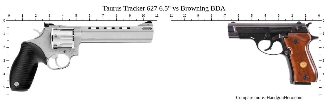 Taurus Tracker 627 6.5" vs Browning BDA size comparison | Handgun Hero