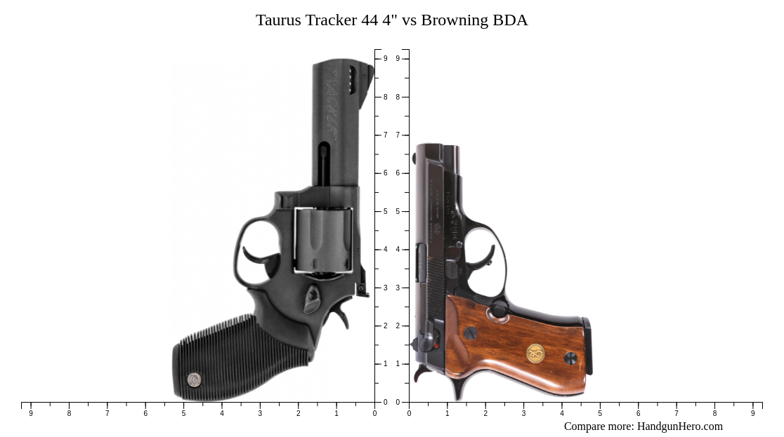 Taurus Tracker 44 4" vs Browning BDA size comparison | Handgun Hero