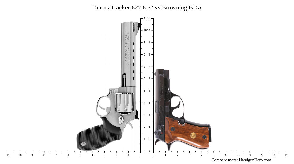 Taurus Tracker 627 6.5" vs Browning BDA size comparison | Handgun Hero