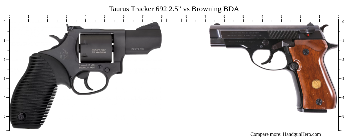 Taurus Tracker 692 2.5" vs Browning BDA size comparison | Handgun Hero